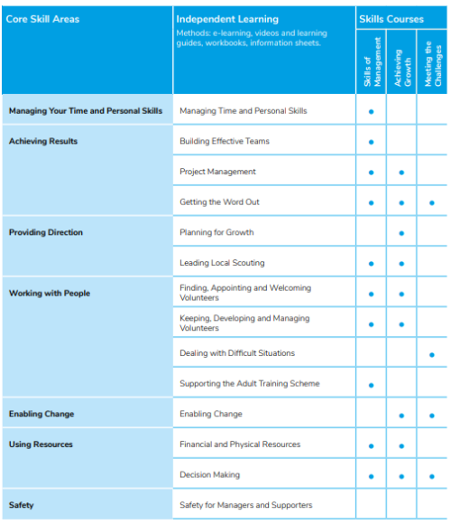 ILU Matrix | Somerset County